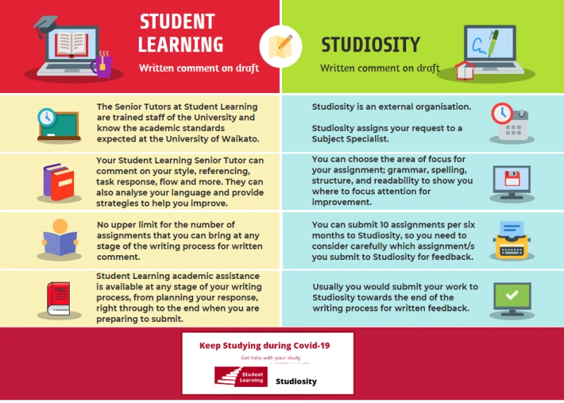 Getting started with Studiosity :: University of Waikato